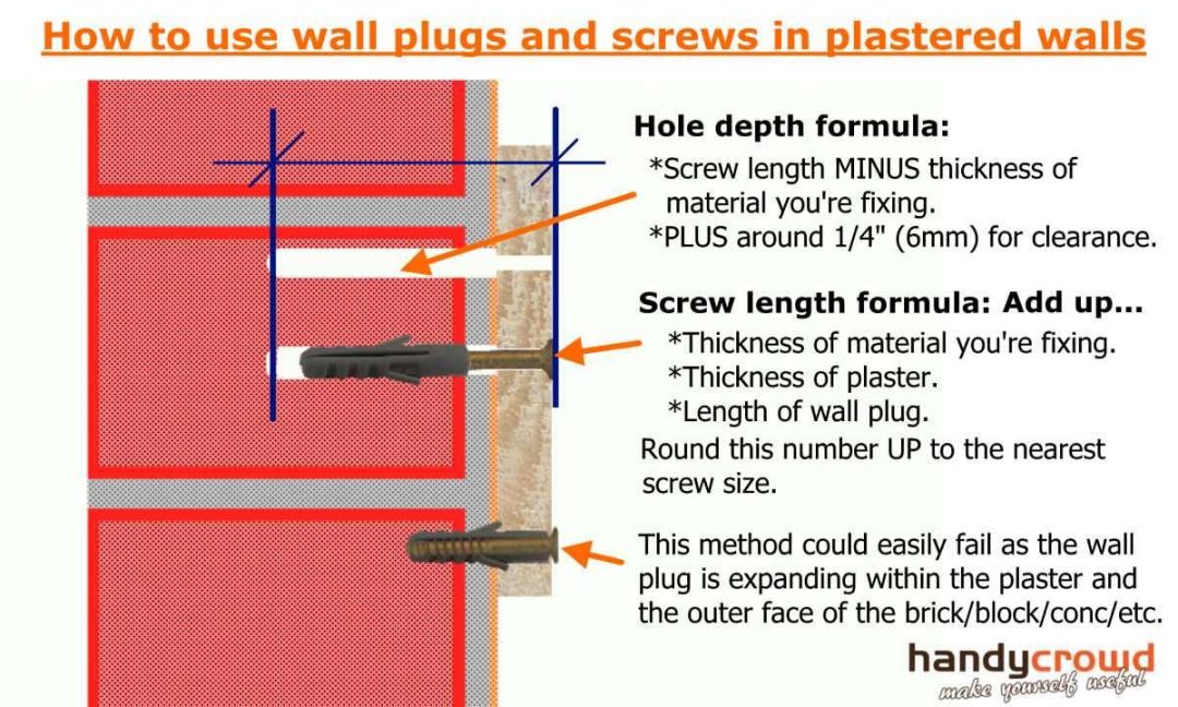 Quick Tip: Using Wall Plugs (Rawlplugs) in a Plastered Wall ⋆ ...