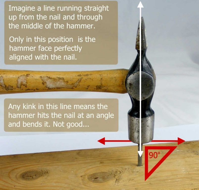 Tips on How to Use a Hammer Properly